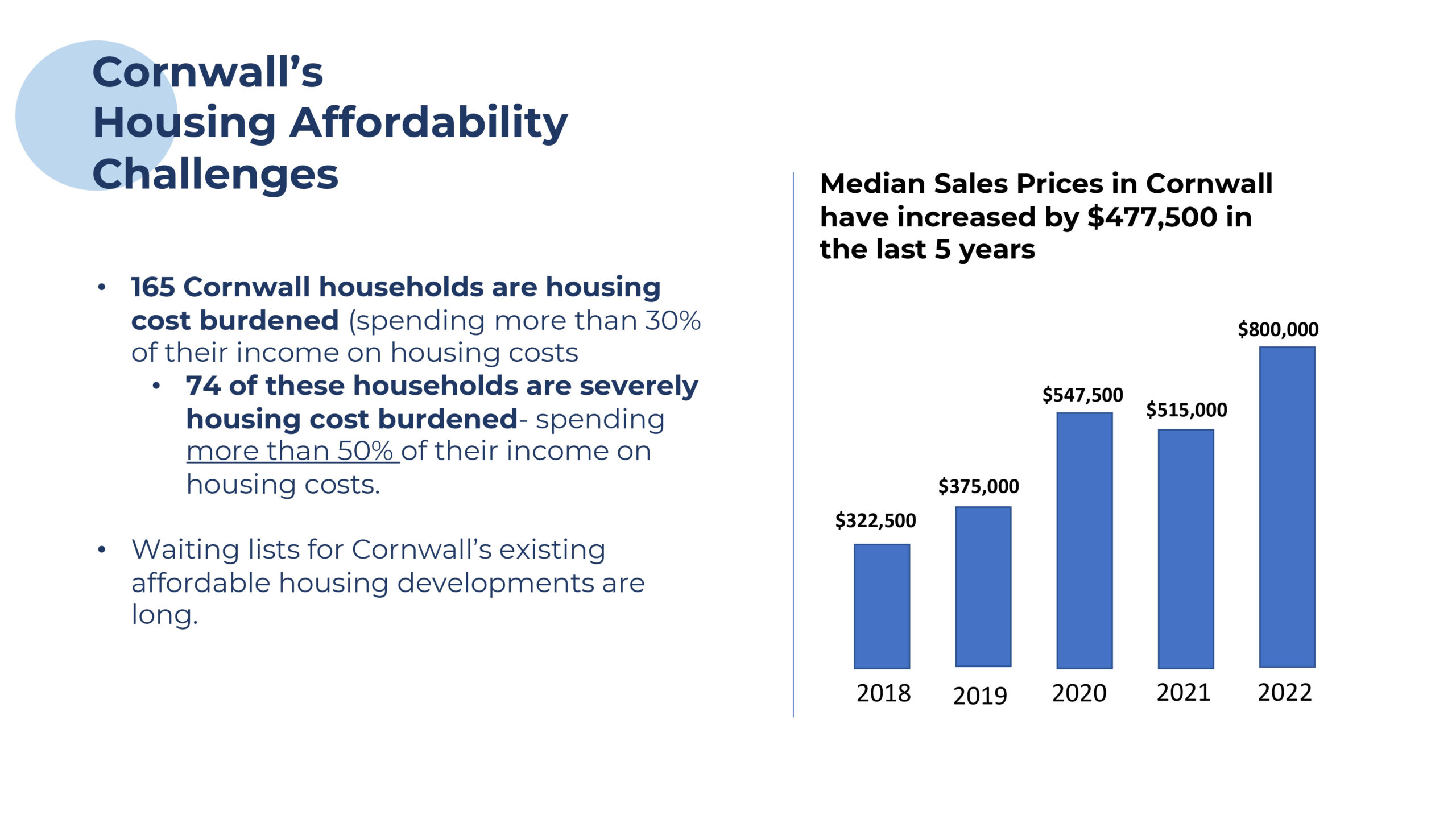 Cornwall's Housing Affordability Challenges - Cornwall CT